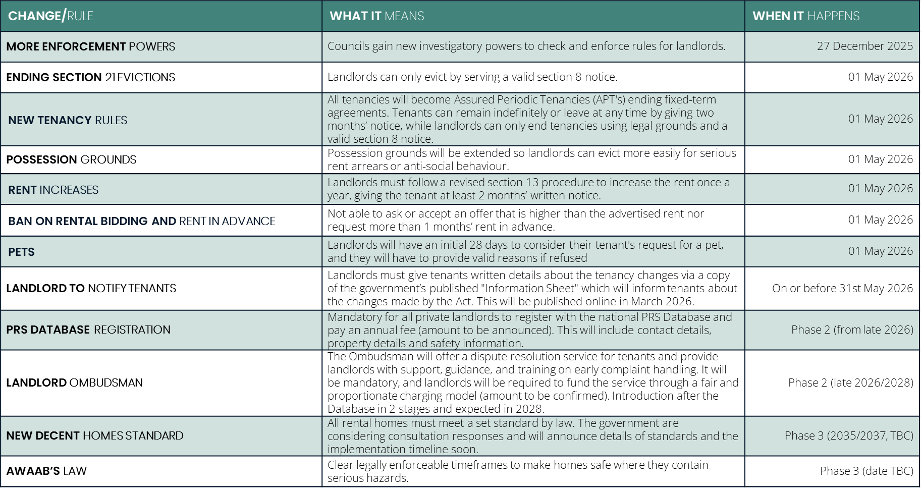 Renters’ Rights Act Explained